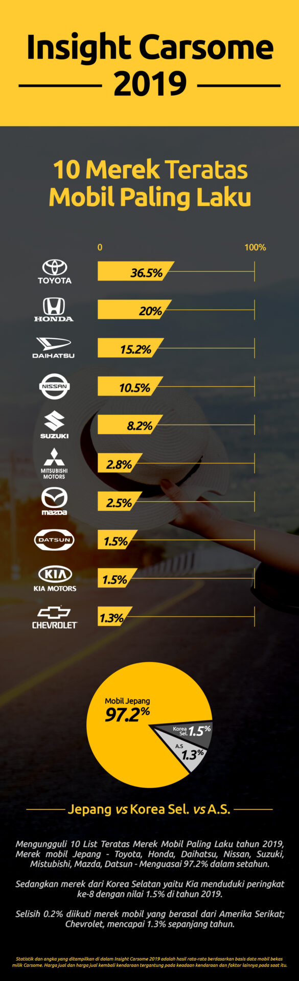 Apa Saja Merek Dan Model Mobil Populer Di Indonesia Carsome Indonesia | My XXX Hot Girl